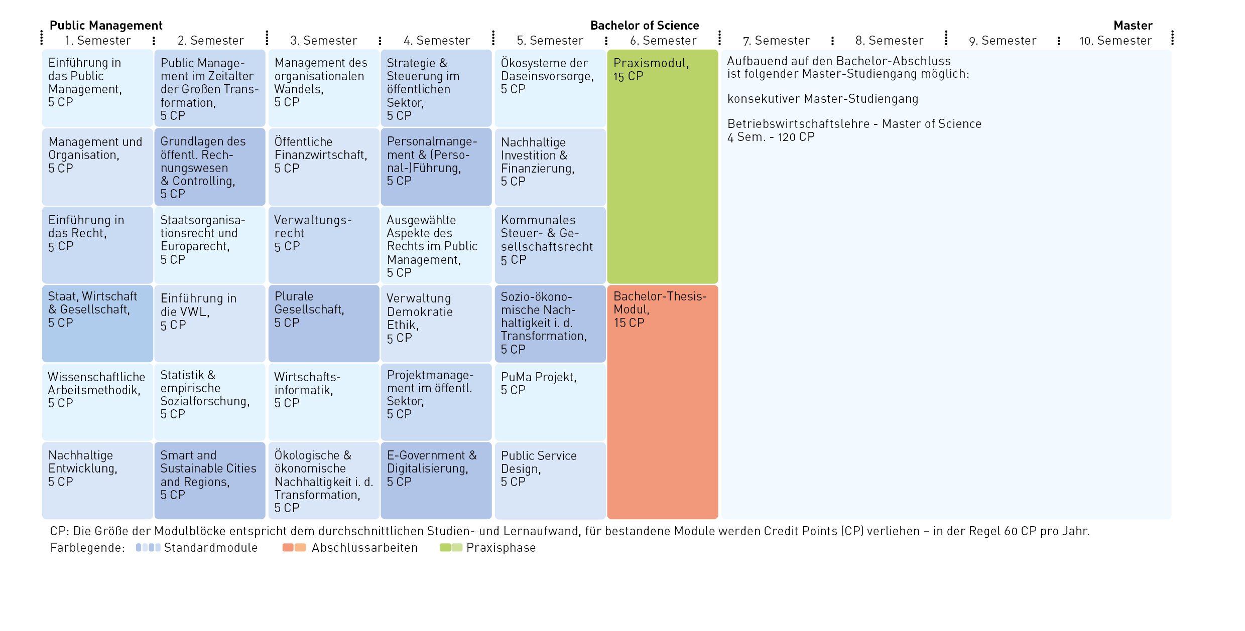 Public Management (B.Sc.) – h_da Hochschule Darmstadt
